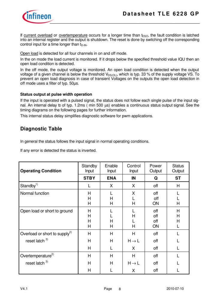 TLE6228GP datasheet page 8