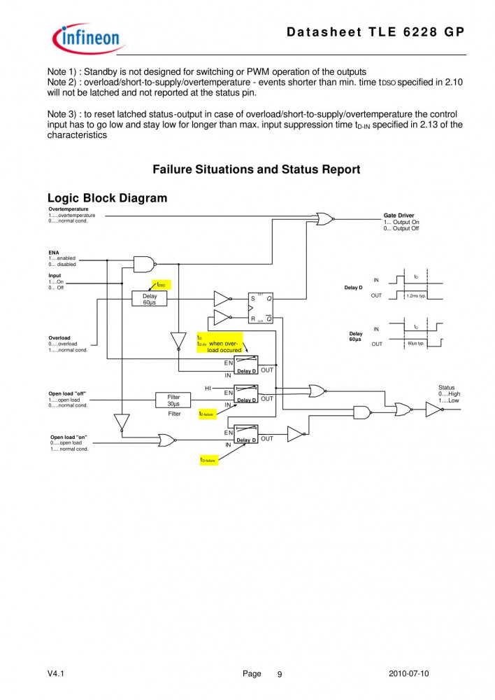 TLE6228GP datasheet page 9