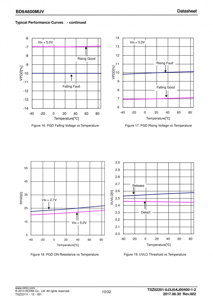 BD9A600MUV-E2 datasheet page 10