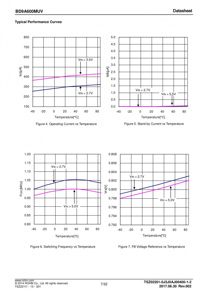 BD9A600MUV-E2 datasheet page 7