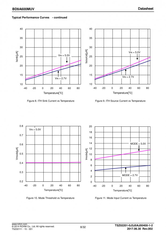 BD9A600MUV-E2 datasheet page 8