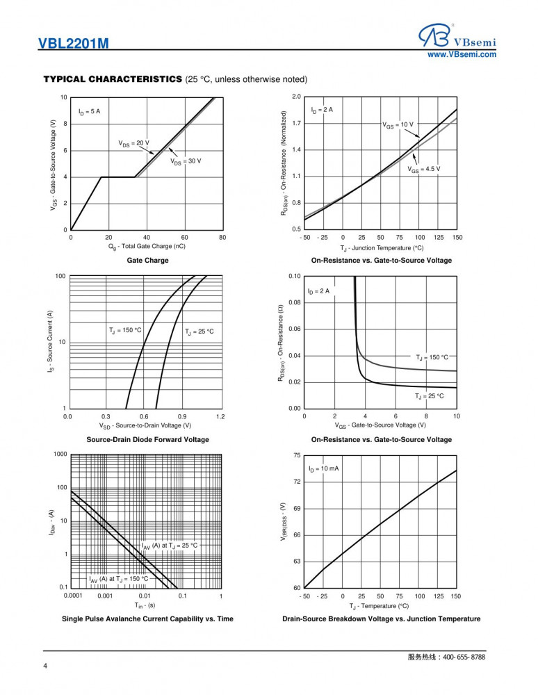 VBL2201M datasheet page 4