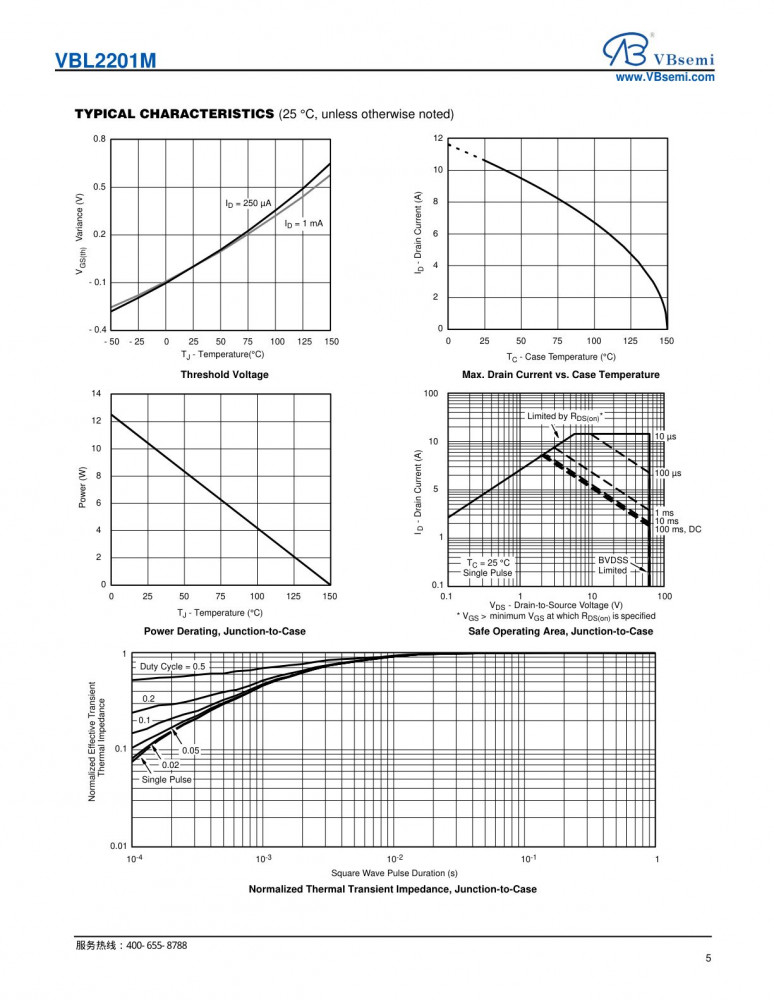 VBL2201M datasheet page 5