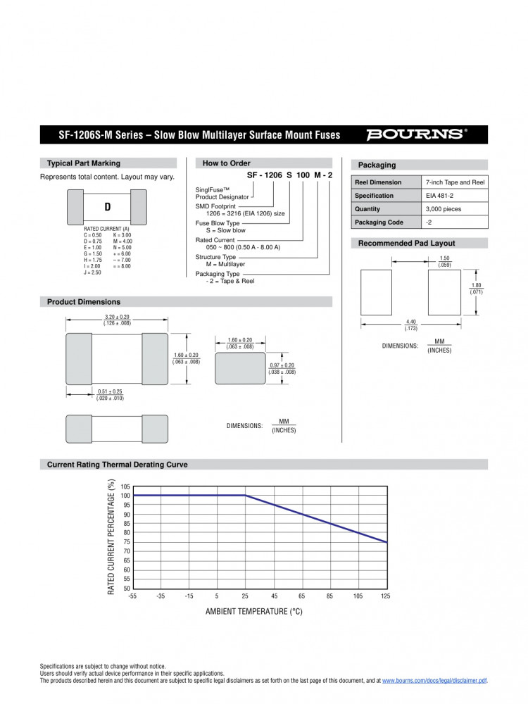 Bourns SF-1206S-M datasheet page 3