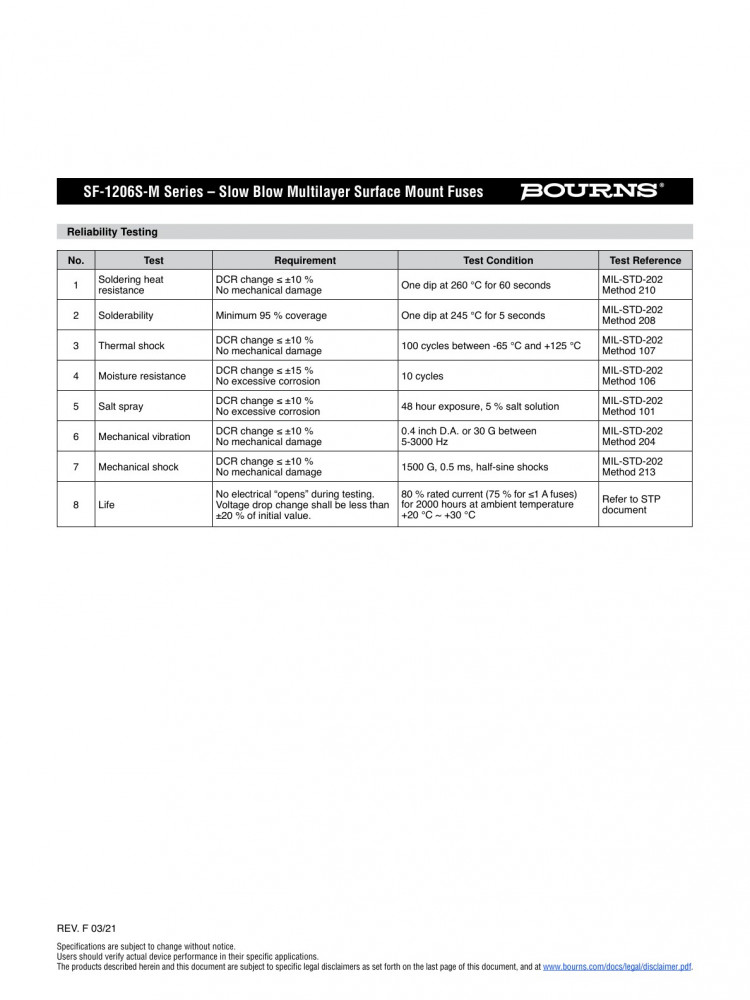 Bourns SF-1206S-M datasheet page 5
