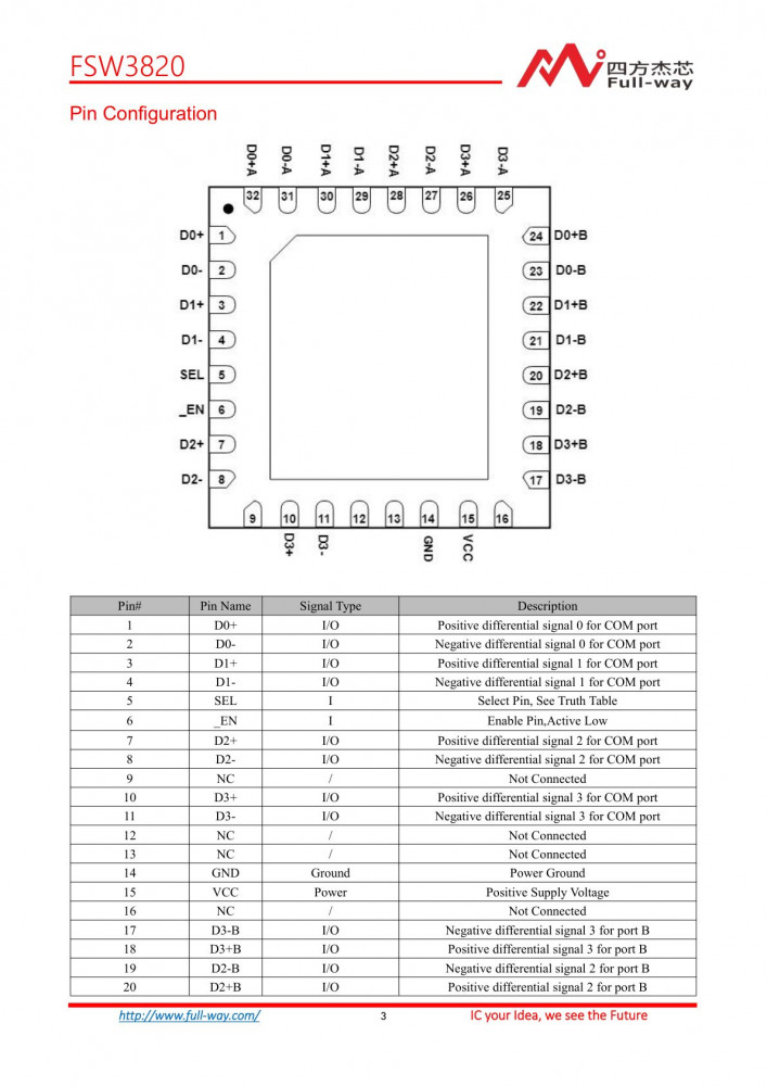 FSW3820 datasheet page 3