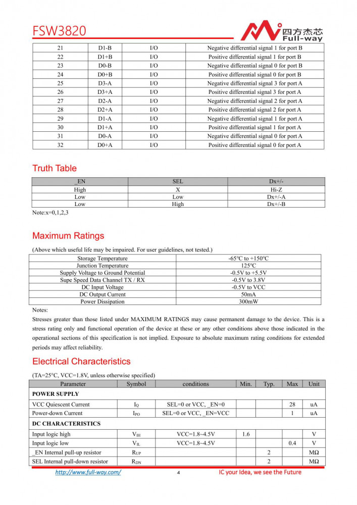 FSW3820 datasheet page 4