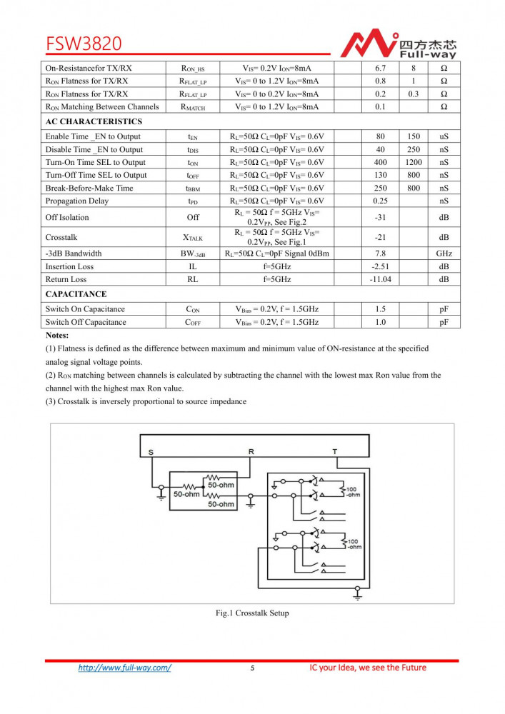 FSW3820 datasheet page 5