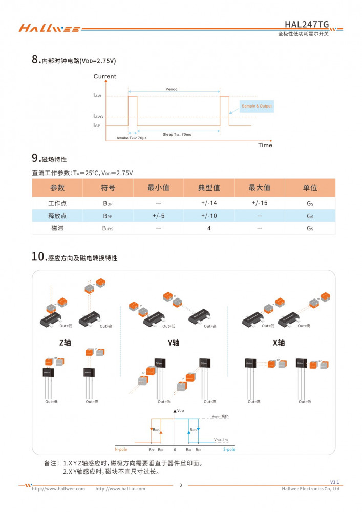 HAL247TGSO datasheet page 3