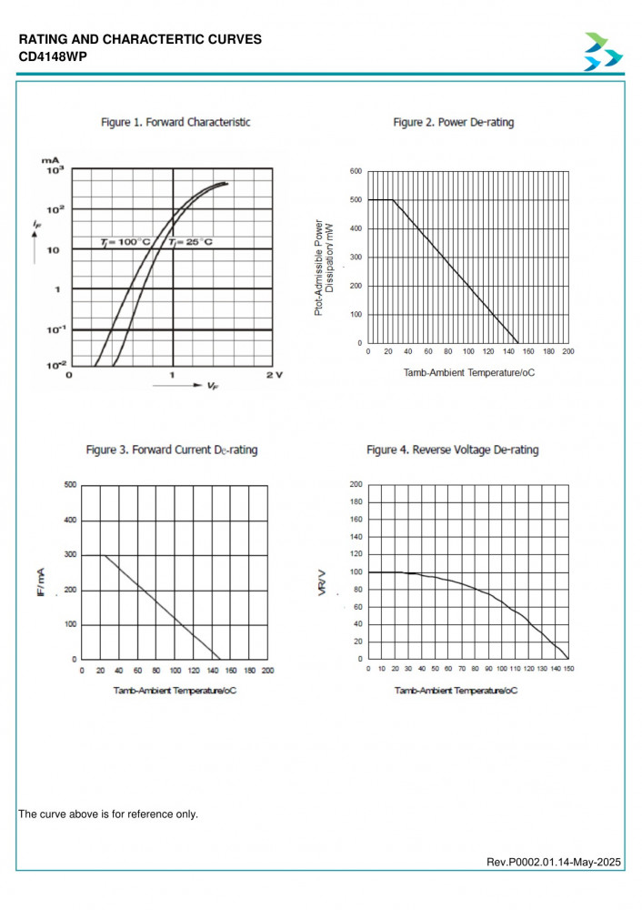 CD4148WP technical document page 2