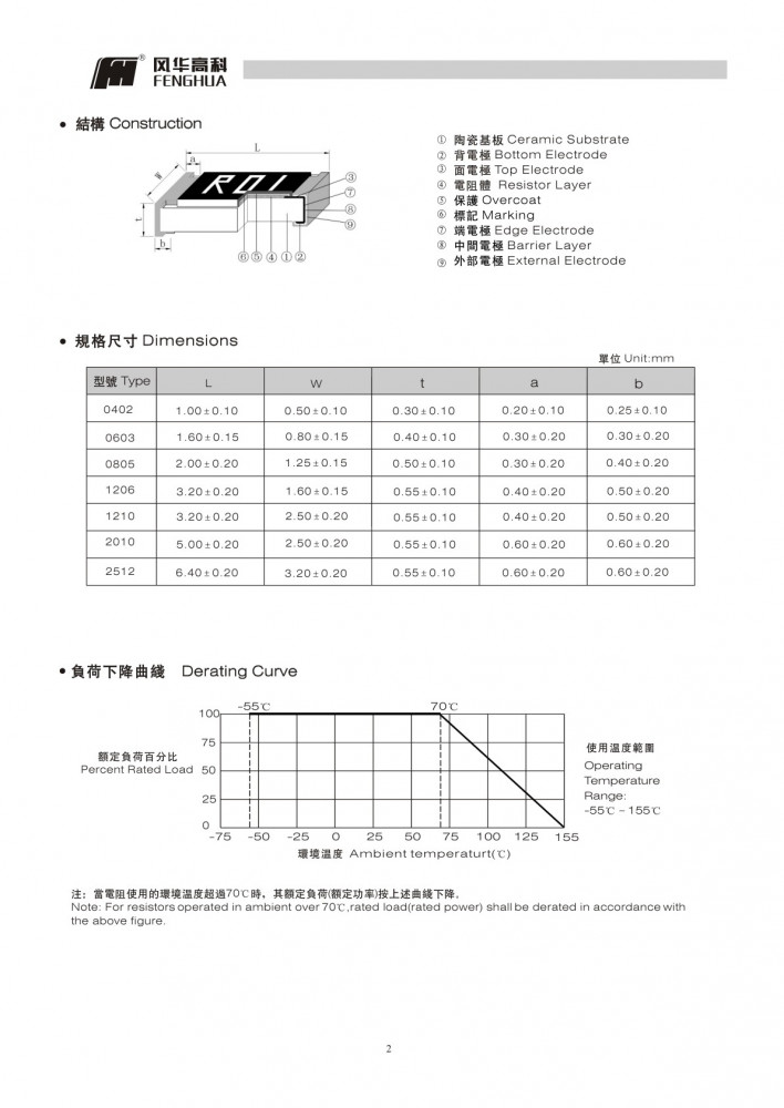 FH datasheet page 2
