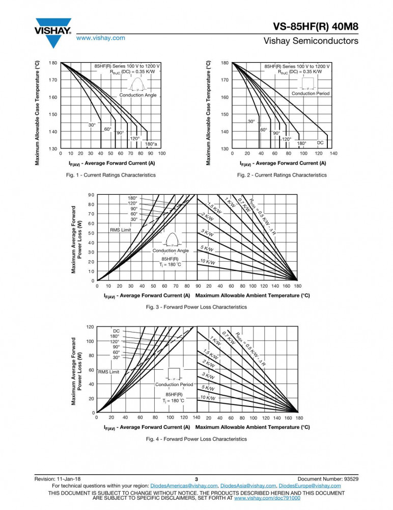 VS-85HF datasheet page 3