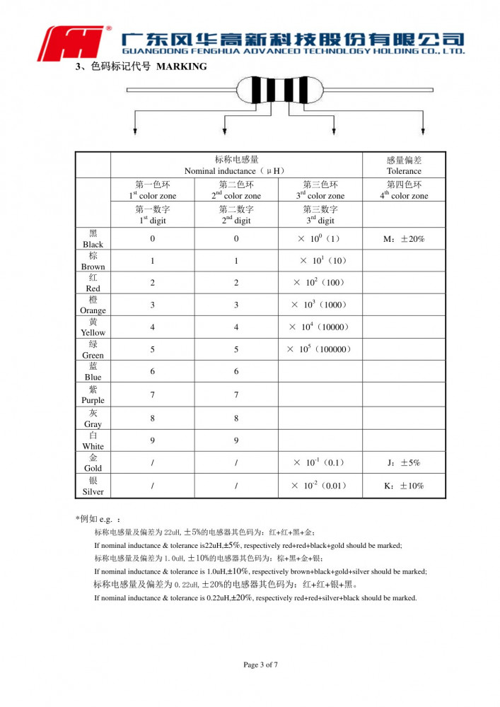 FH LGA0510 specification page 4