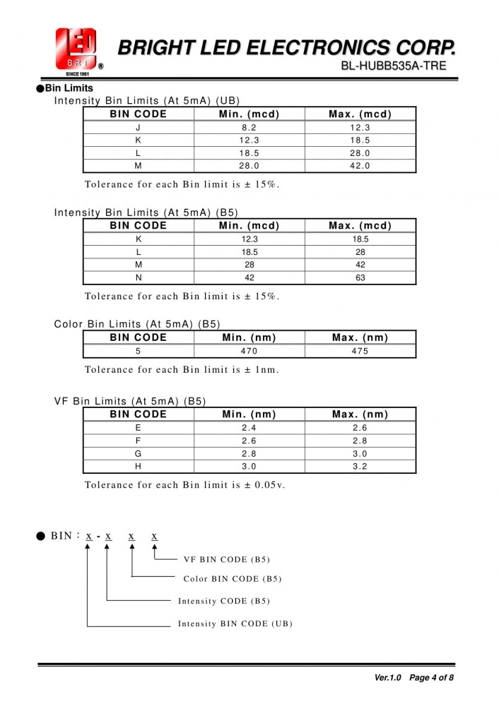 BL-HUBB535A-TRE datasheet page 4