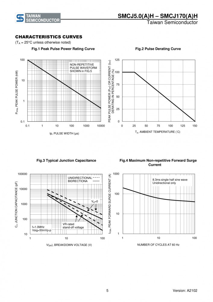 SMCJ15H datasheet page 5
