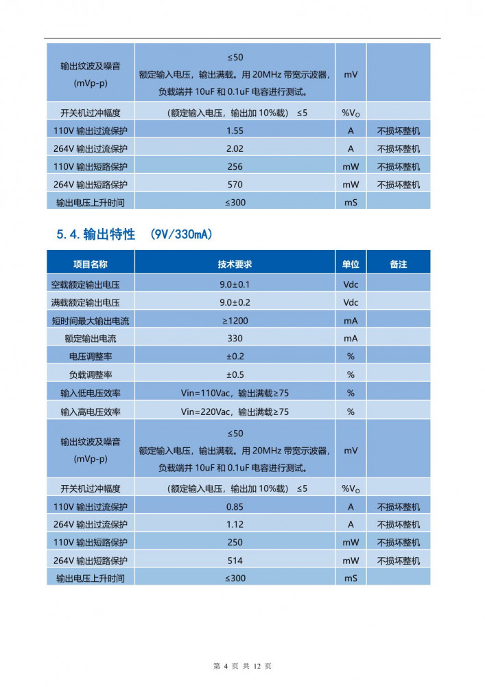 HLK-3M12B datasheet page 6