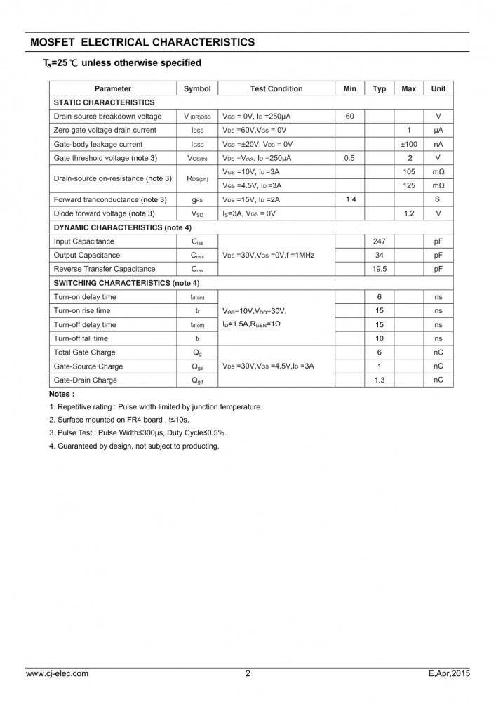 CJ2310 datasheet page 2