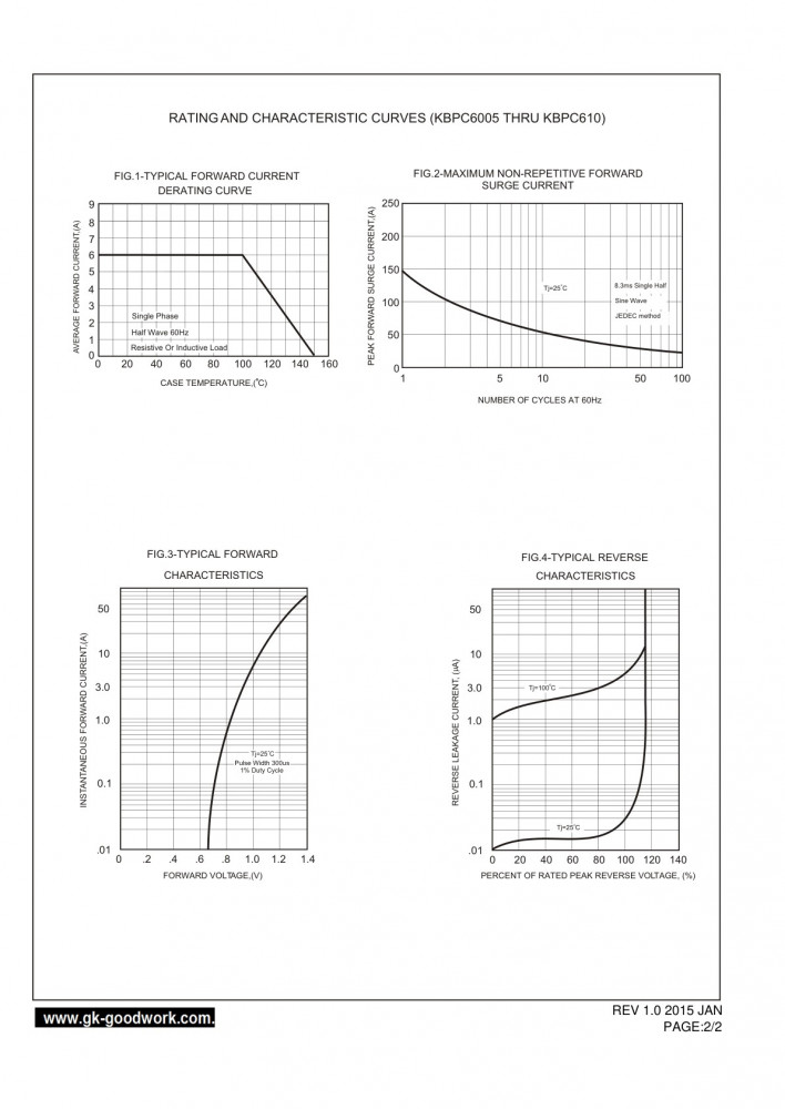 GOODWORK KBPC610 datasheet page 2