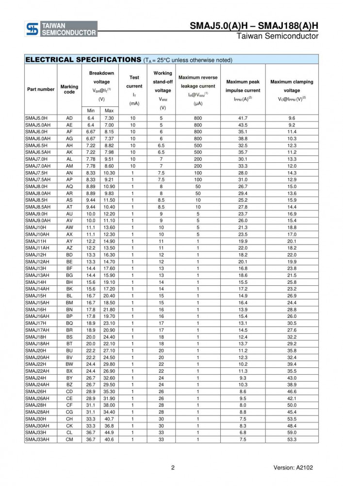 SMAJ28H datasheet page 2