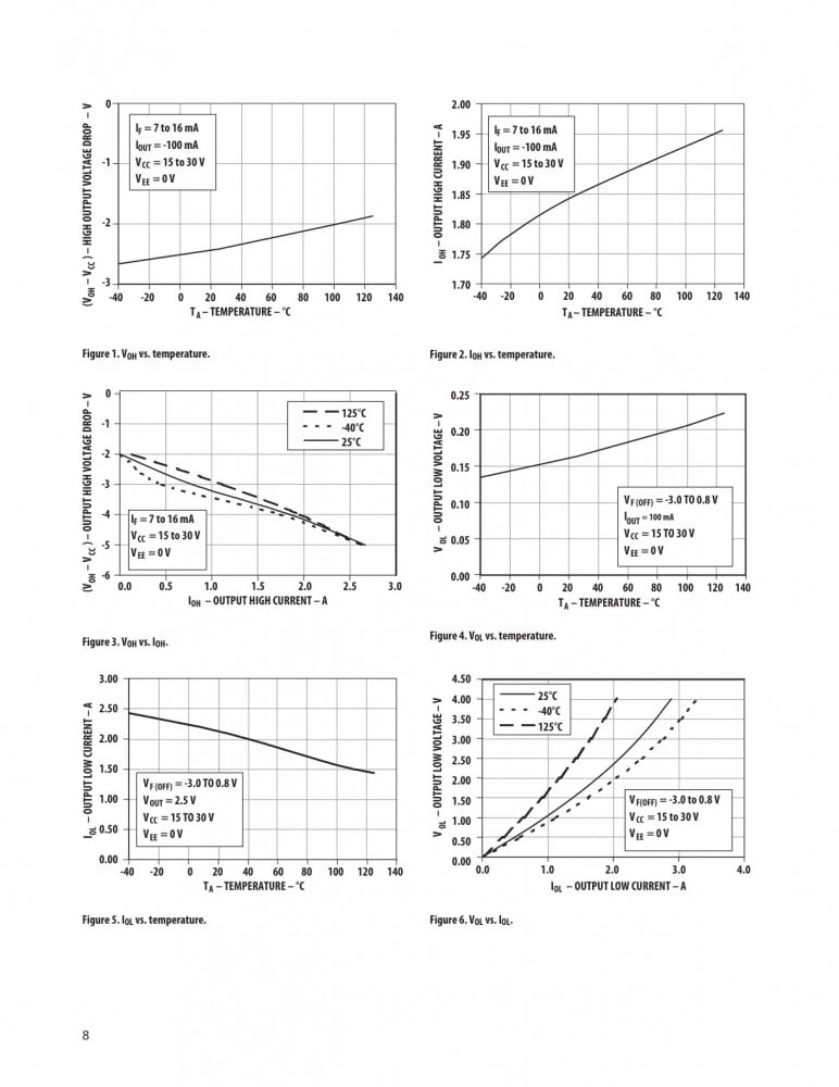 ACPL-312T-300E datasheet page 8