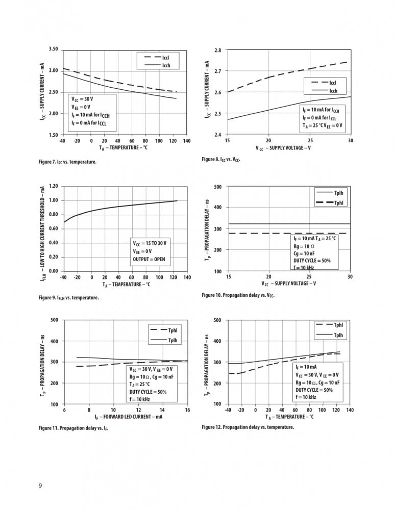 ACPL-312T-300E datasheet page 9