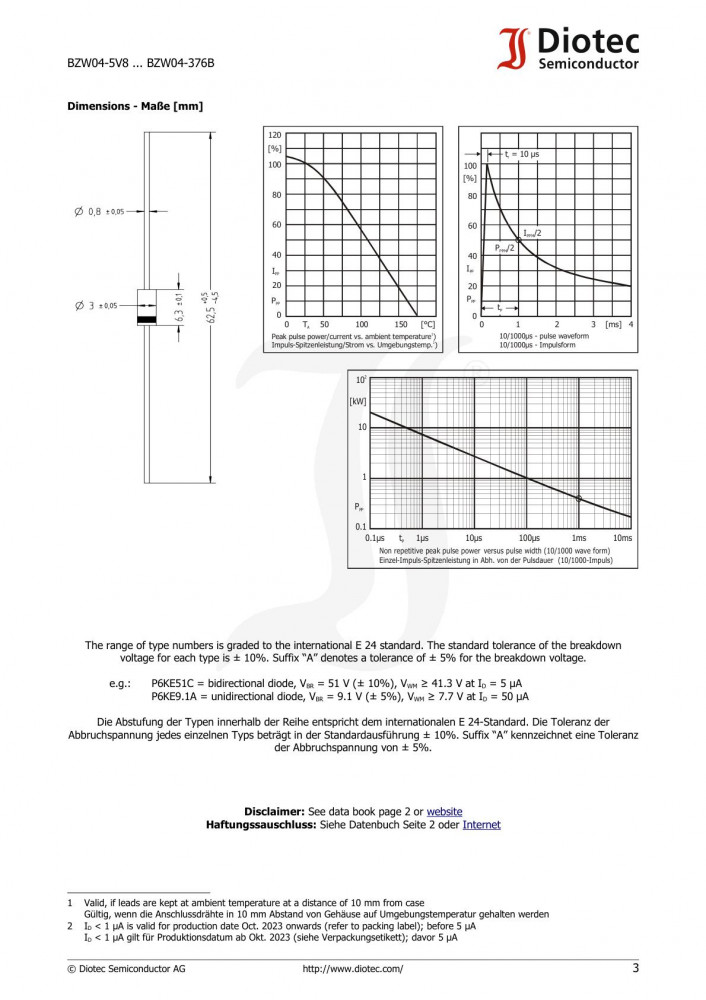 DIOTEC BZW04 datasheet page 3
