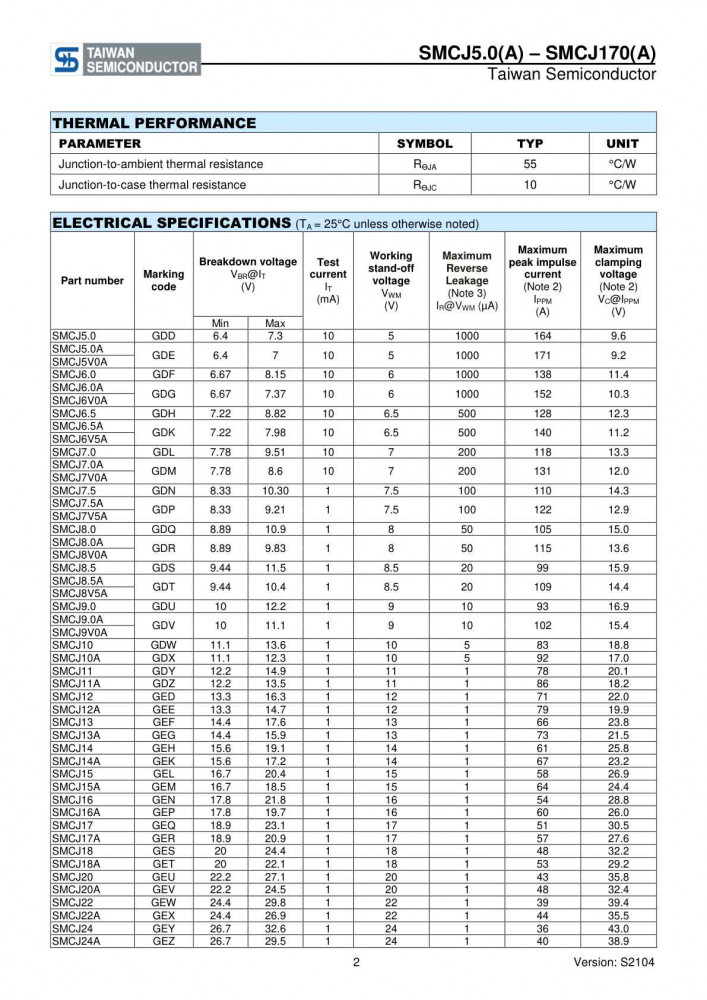 SMCJ series technical document page 2