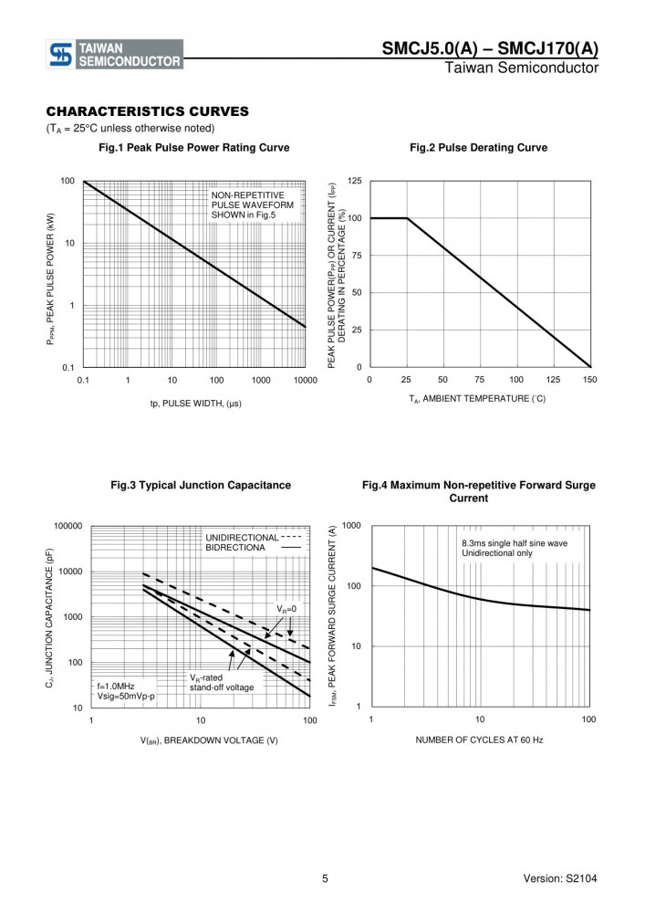 SMCJ series technical document page 5