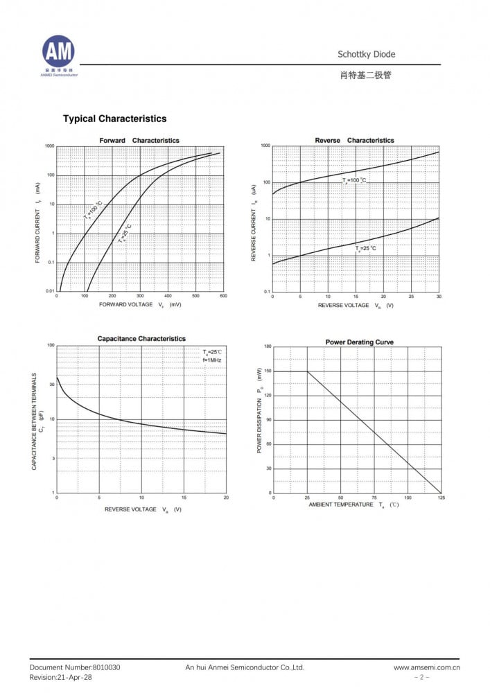 RB521D1-30 datasheet page 2