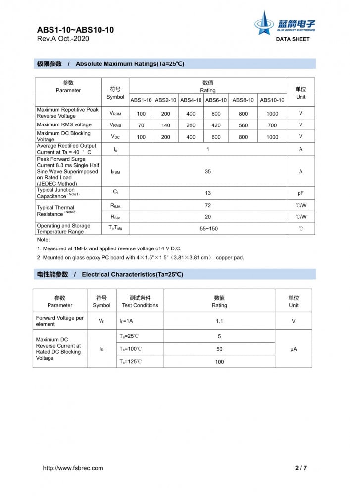 ABS10-10 datasheet page 2