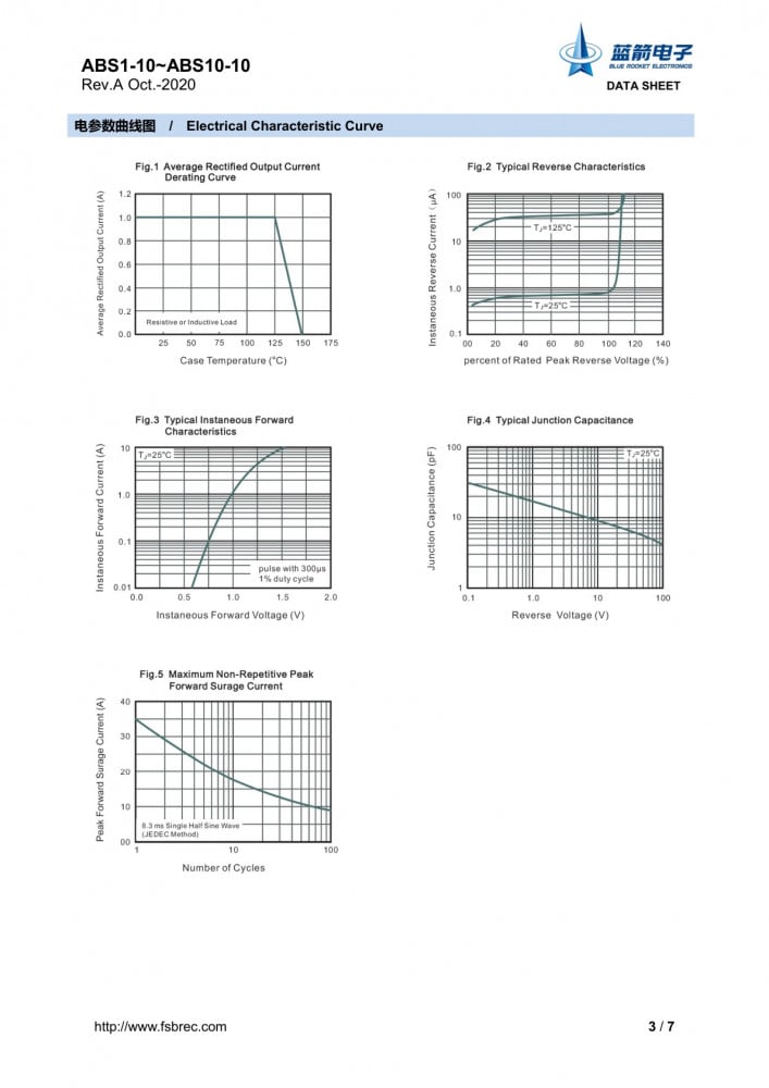 ABS10-10 datasheet page 3