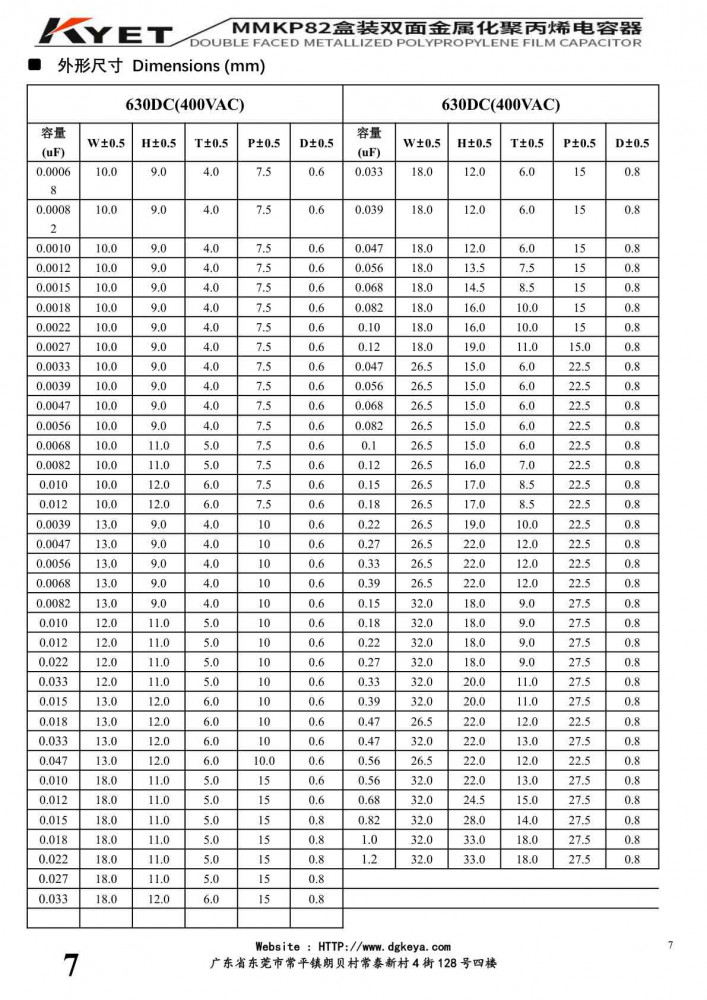 KYET MMKP124J3F2701 specification page 7