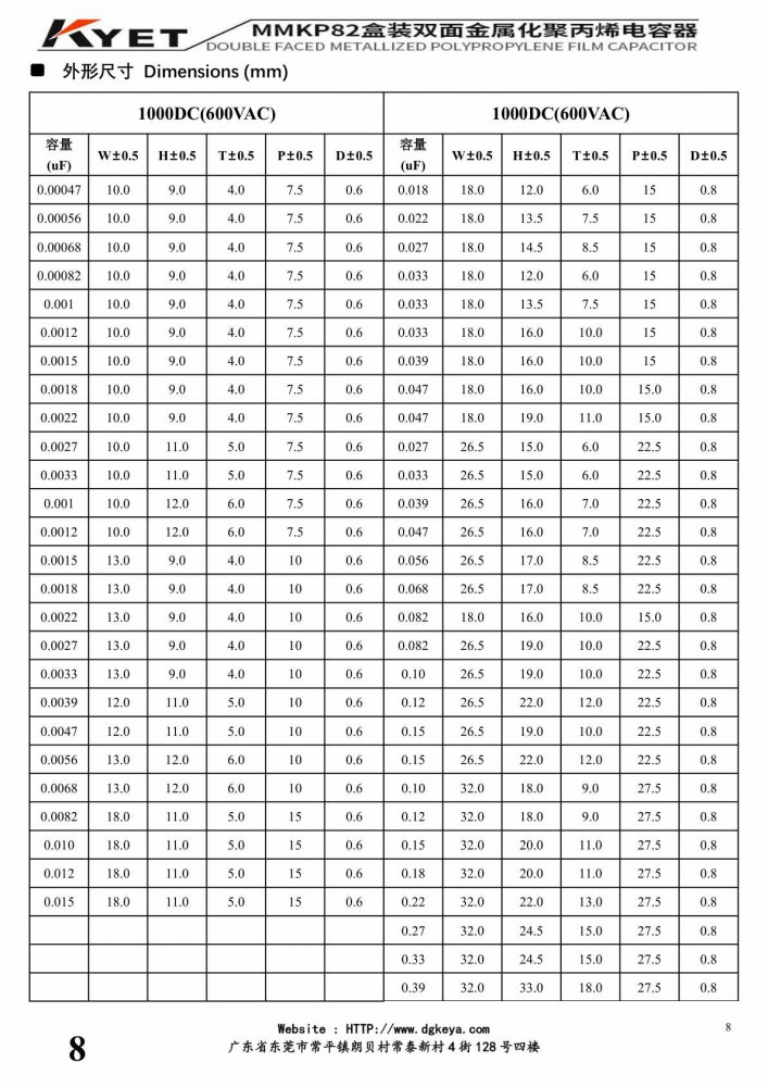 KYET MMKP124J3F2701 specification page 8