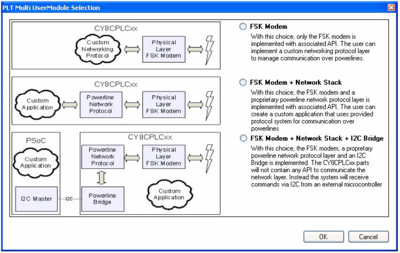 Infineon/CYPRESS CY8CPLC20-48LTXIT