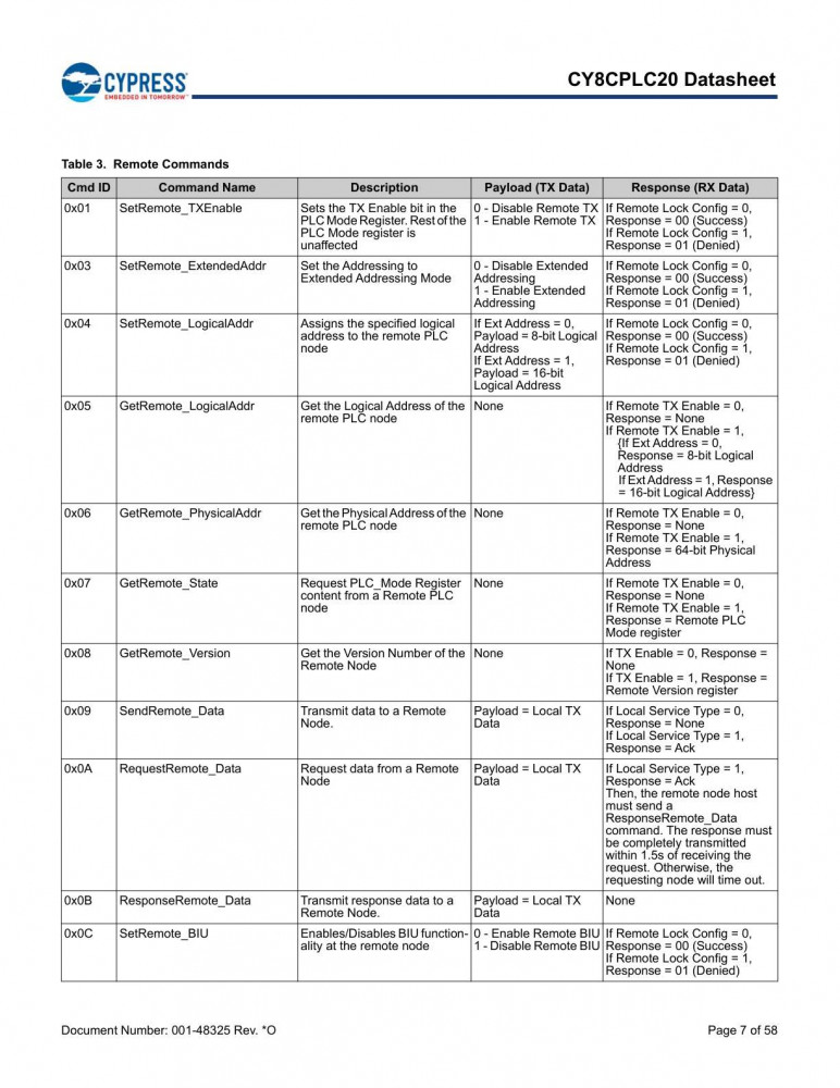 CY8CPLC20 datasheet page 8