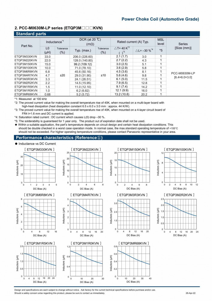 Panasonic ETQP4M3R3KVC datasheet page 4