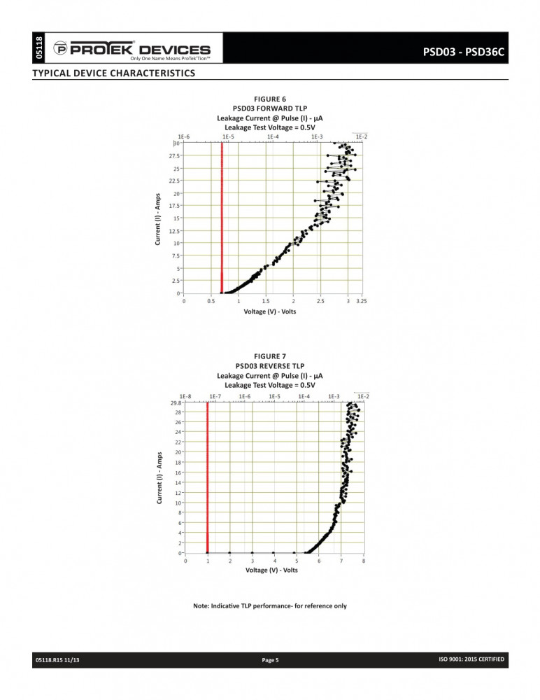 PSD08 datasheet page 5