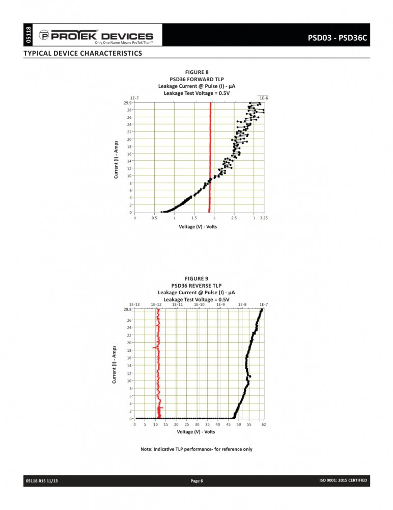 PSD08 datasheet page 6
