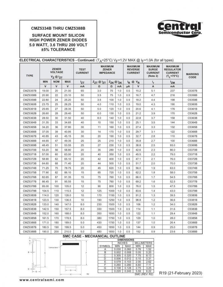 CMZ5366B datasheet page 2