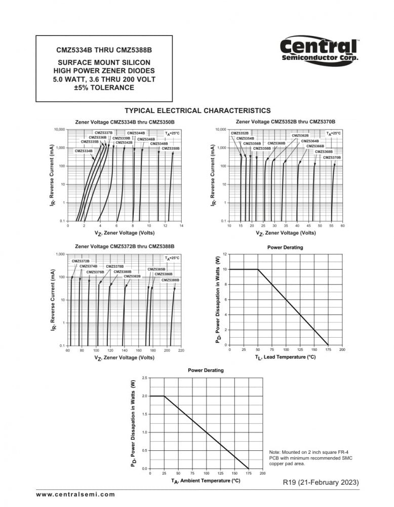 CMZ5366B datasheet page 3