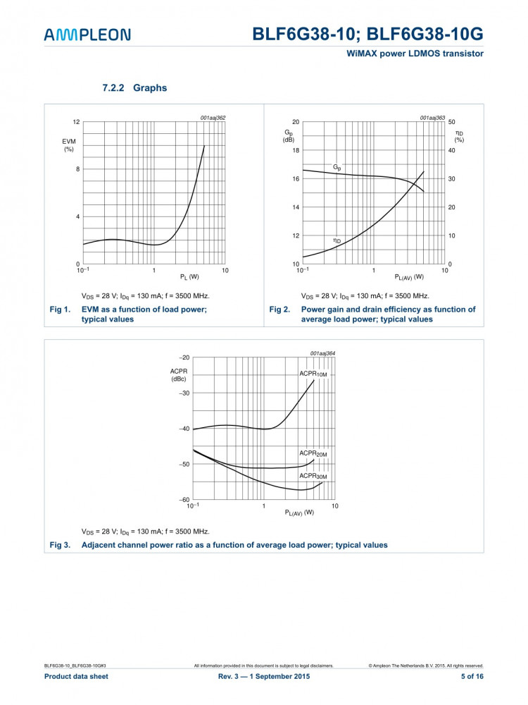 BLF6G38-10G datasheet page 5
