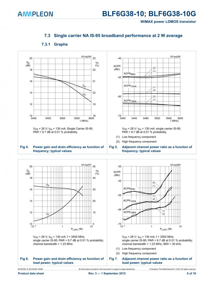 BLF6G38-10G datasheet page 6