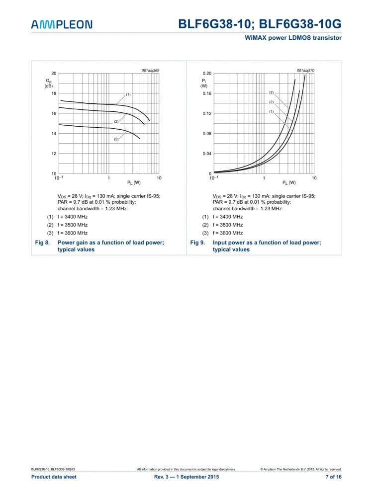 BLF6G38-10G datasheet page 7