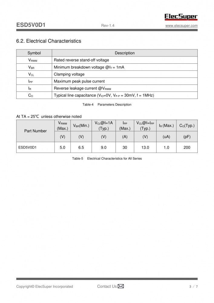 ESD5V0D1 datasheet page 3