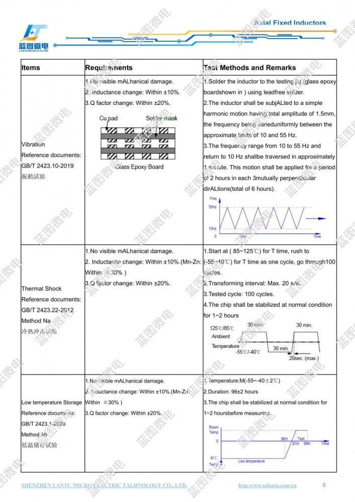 AL0410 datasheet page 6