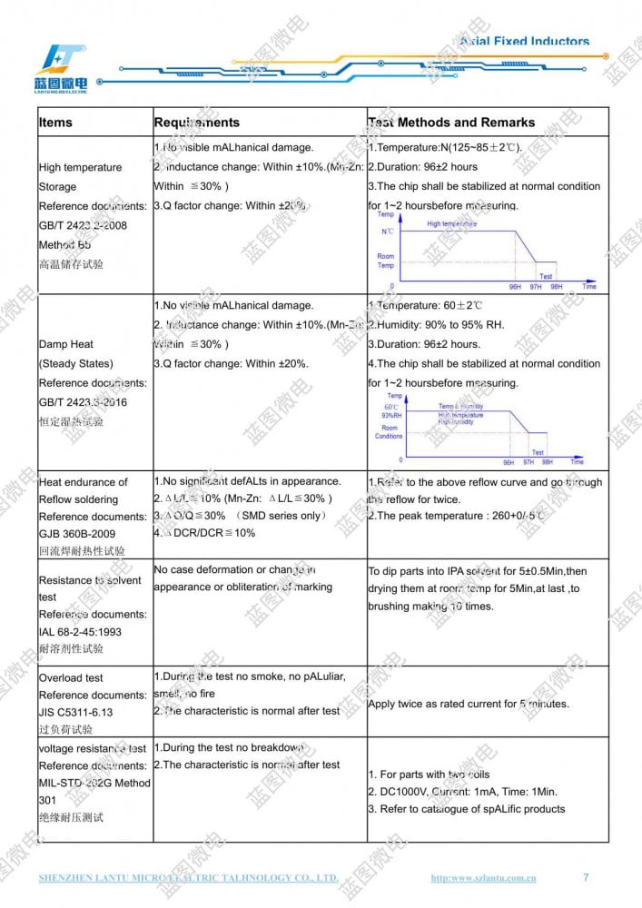 AL0410 datasheet page 7