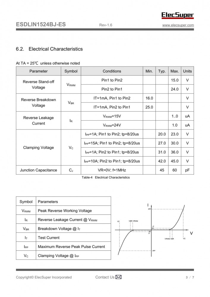 ESDLIN1524BJ-ES datasheet page 3