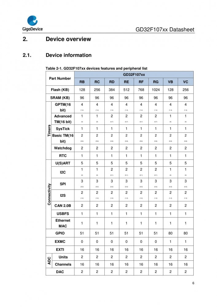 GD32F107xx datasheet page 7