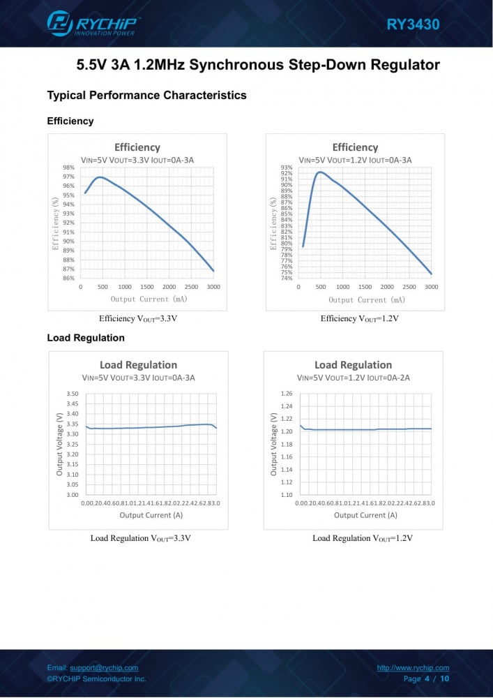 RY3430 datasheet page 4