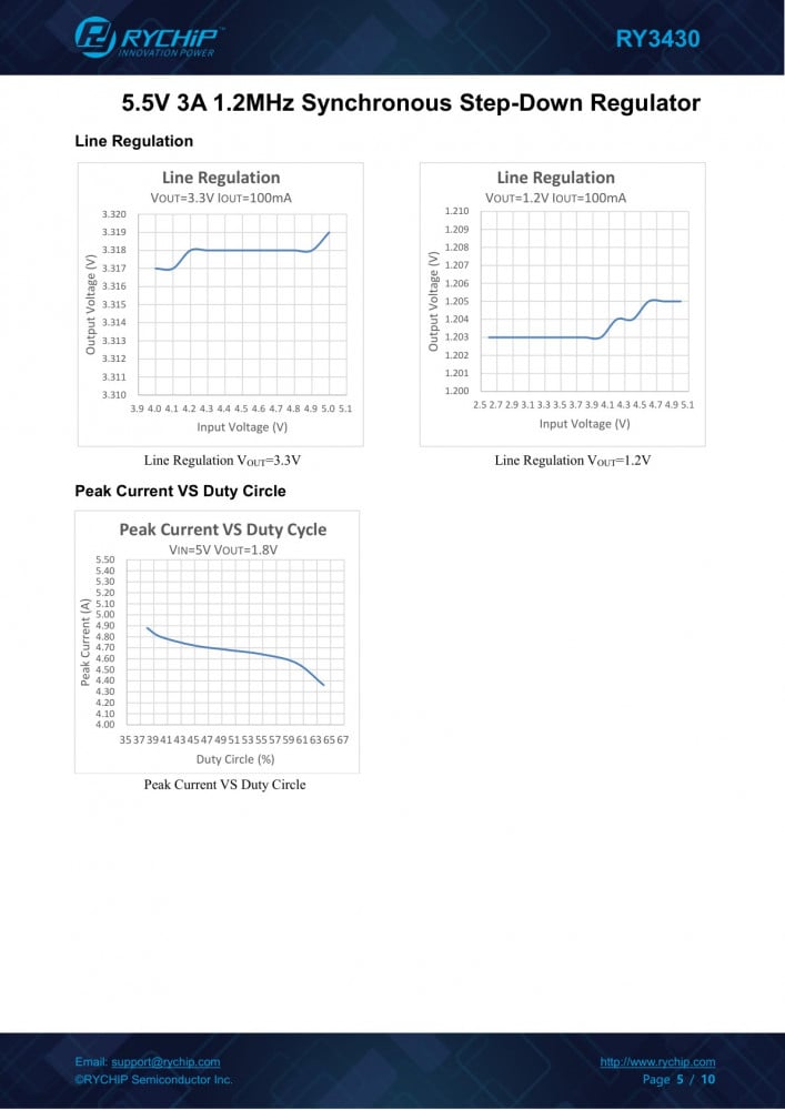 RY3430 datasheet page 5